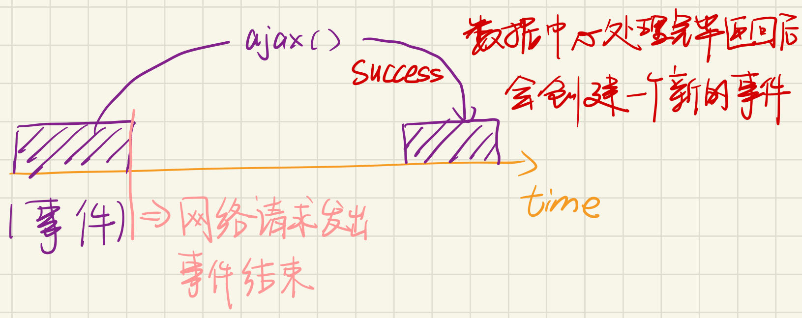 Operating System Chapter7 真实世界的并发编程 - Jungle's Blog